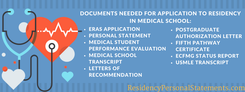 Residency in Medical School Application Guide to Know about